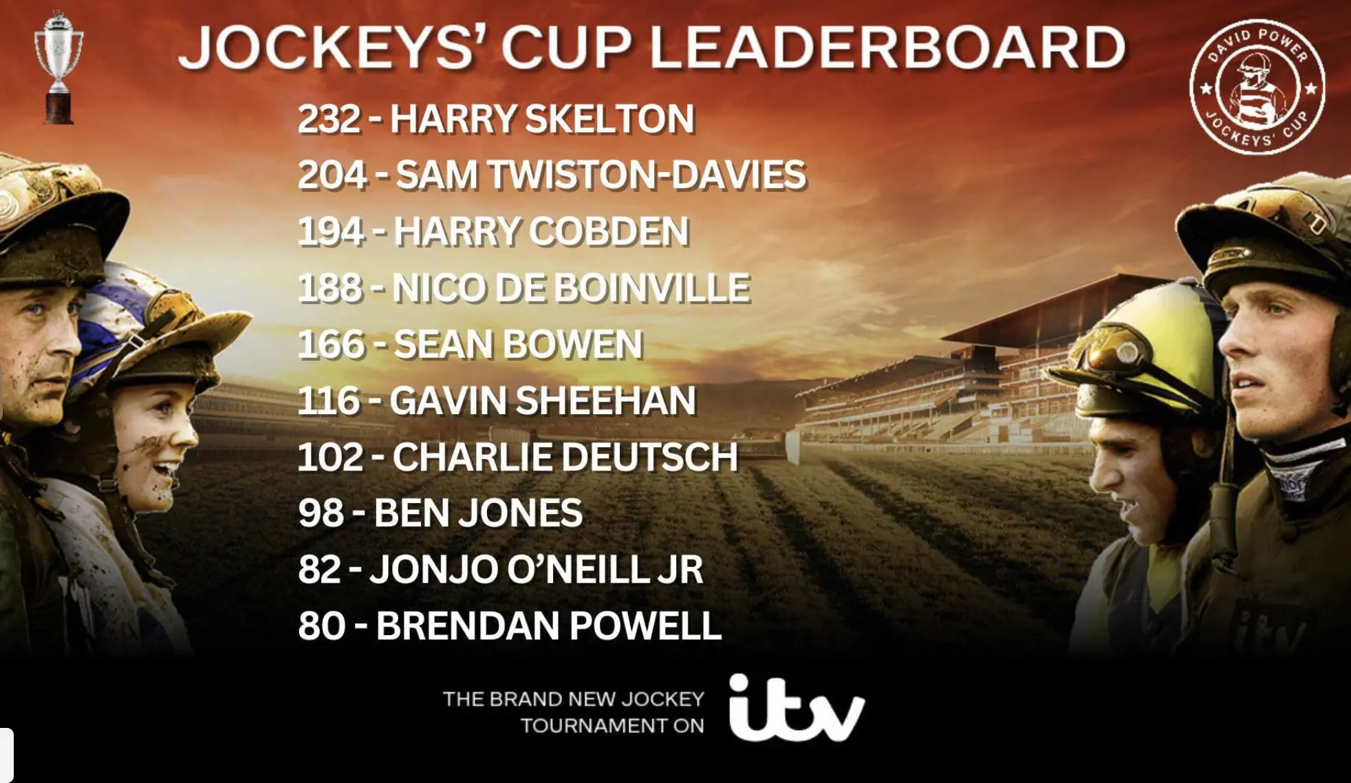 David Power Jockeys’ Cup: Skelton title push and running plans