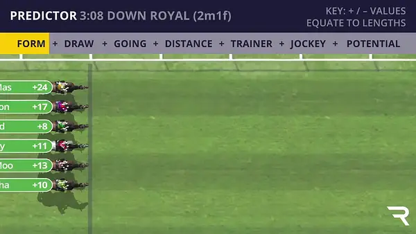 Down Royal Racecard | 26th December 2025 15:08