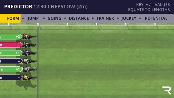Chepstow Racecard | 27th December 2025 12:30