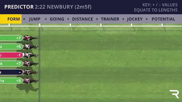 Newbury Racecard | 29th December 2025 14:22