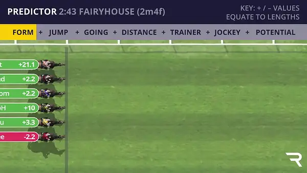 Fairyhouse Racecard | 15th January 2026 14:43