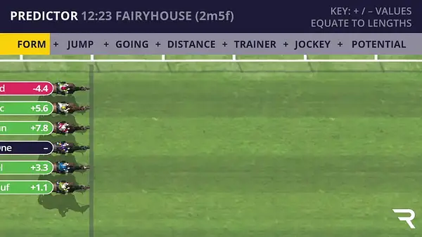 Fairyhouse Racecard | 15th January 2026 12:23