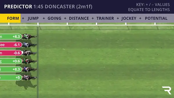 Doncaster Racecard | 23rd January 2026 13:45