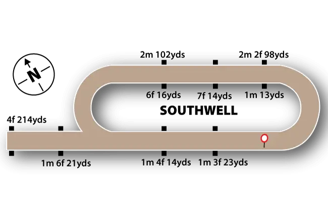 Southwell Racecourse, Results & Racecards