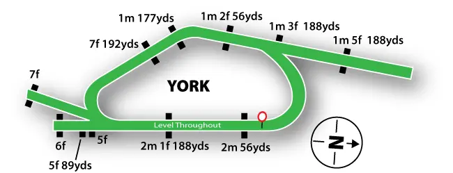 York Racecourse, Results & Racecards