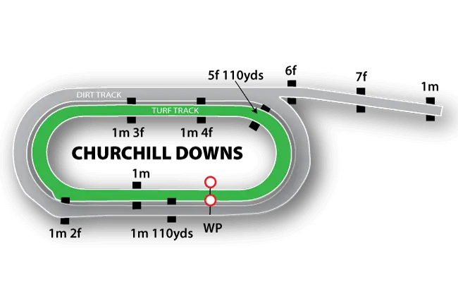 Churchill Downs Racecourse, Results & Racecards