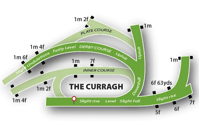 Curragh Racecourse, Results & Racecards