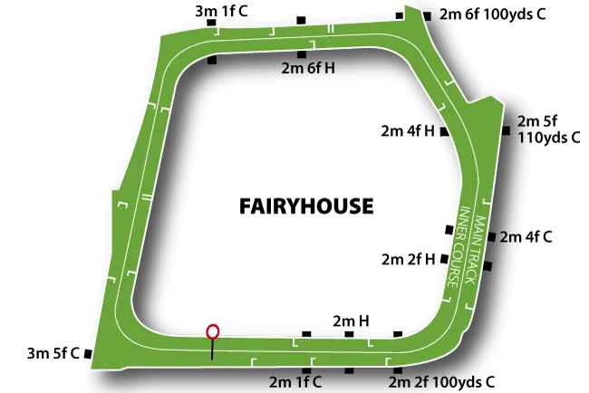 Fairyhouse Racecourse, Results & Racecards