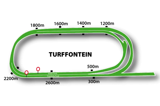 Turffontein Racecourse, Results & Racecards