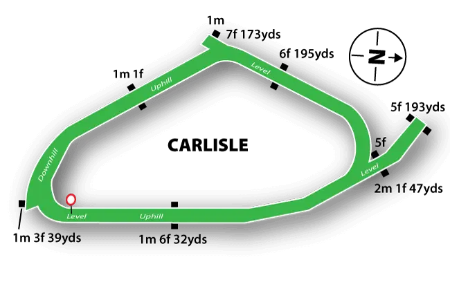 Carlisle Racecourse, Results & Racecards