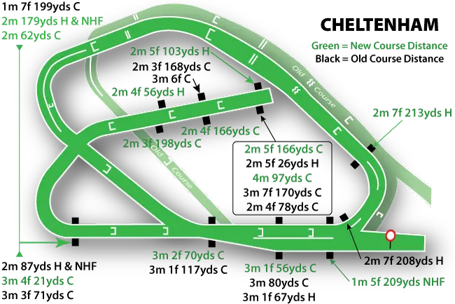 Cheltenham Racecourse, Results & Racecards