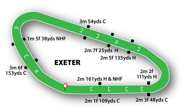 Exeter Racecourse, Results & Racecards