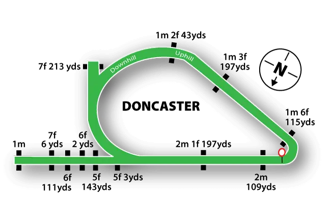 Doncaster Racecourse, Results & Racecards