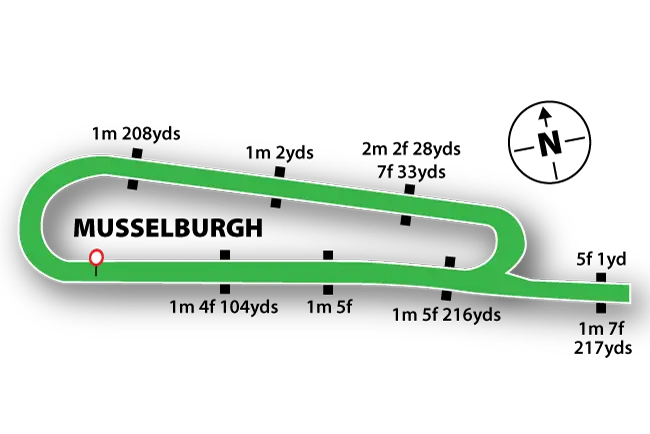 Musselburgh Racecourse, Results & Racecards