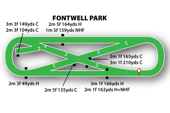 Fontwell Park Racecourse, Results & Racecards