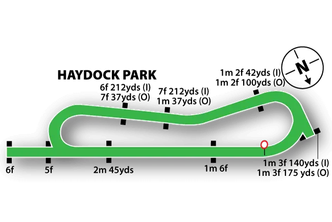 Haydock Park Racecourse, Results & Racecards