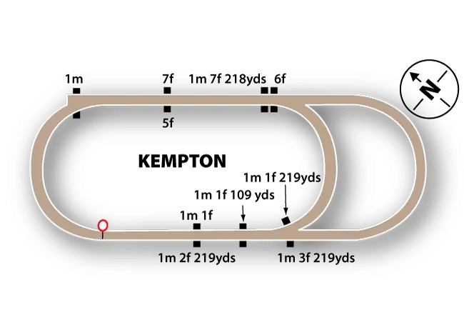 Kempton Park Racecourse, Results & Racecards