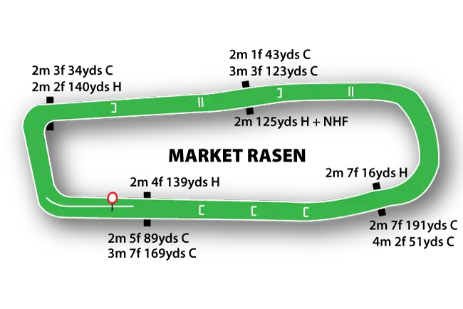 Market Rasen Racecourse, Results & Racecards