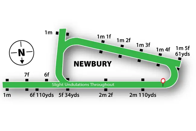 Newbury Racecourse, Results & Racecards