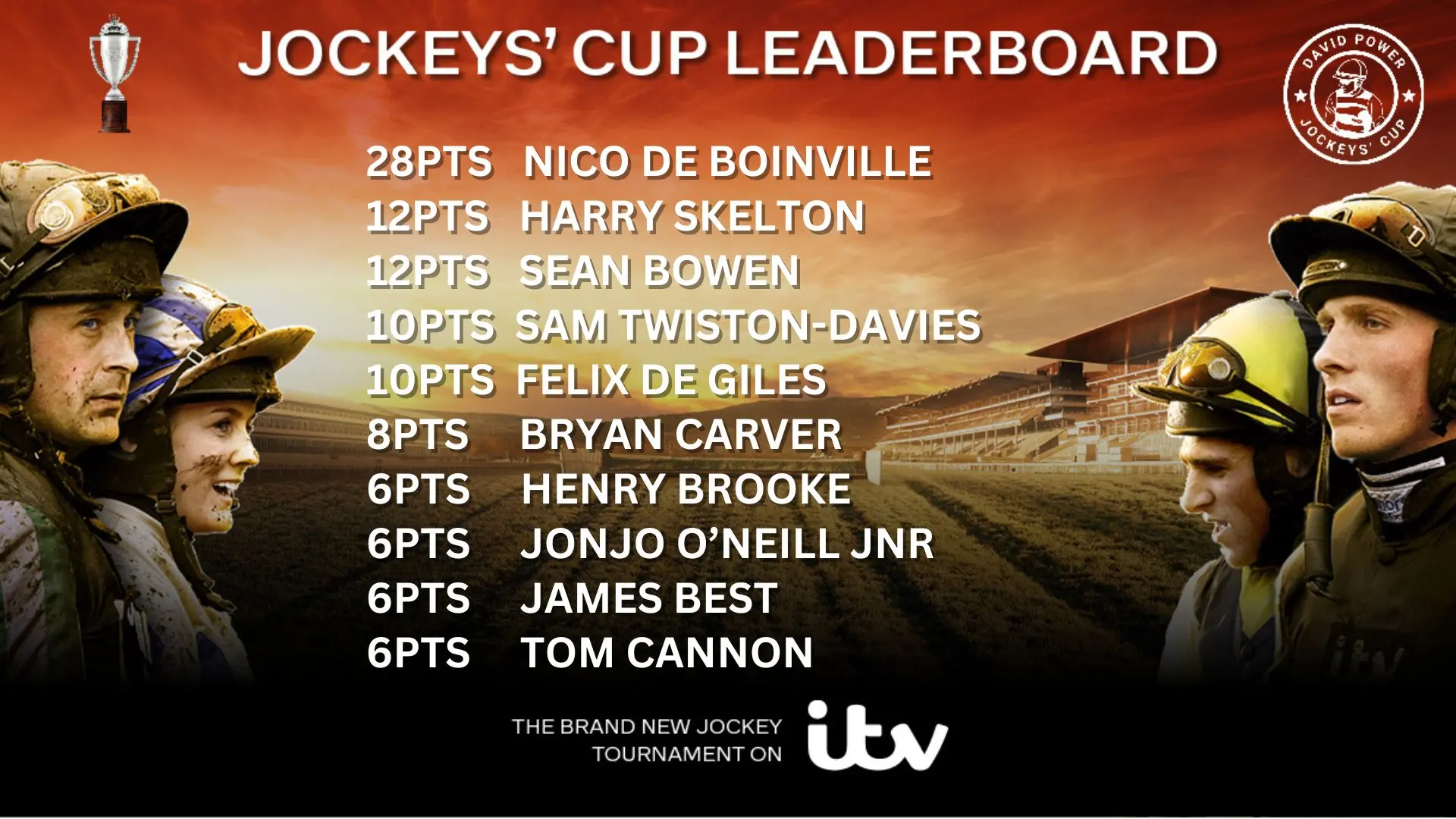 David Power Jockeys' Cup standings: De Boinville leads