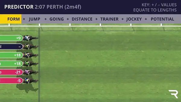 Perth Racecard | 7th June 2026 14:07