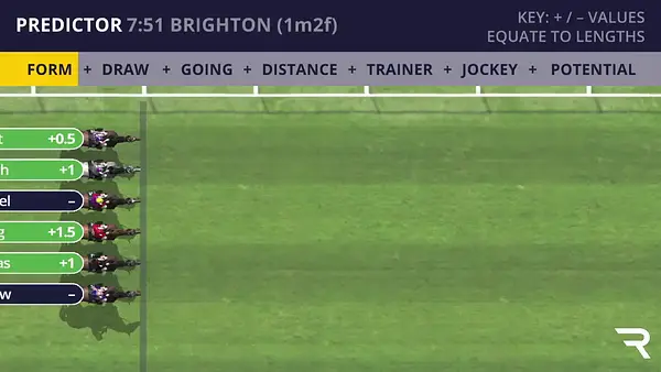 Brighton Racecard | 9th June 2026 19:51