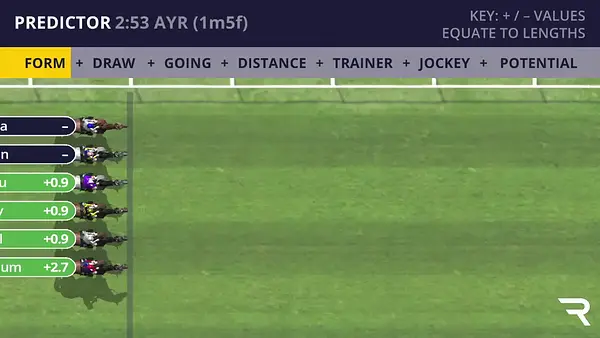 Ayr Racecard | 20th June 2026 14:53